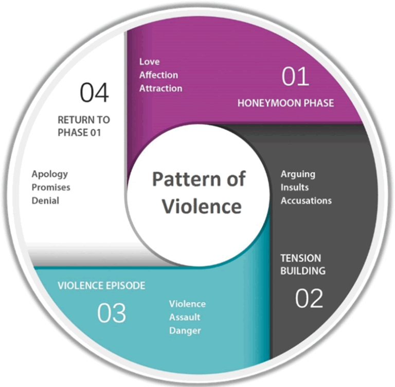 Domestic Violence – Safe in Hunterdon